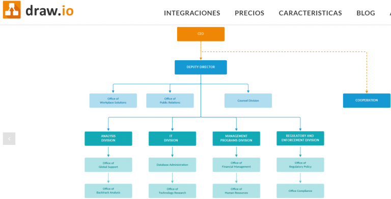 Draw.io, una herramienta para crear diagramas y mapas conceptuales ...